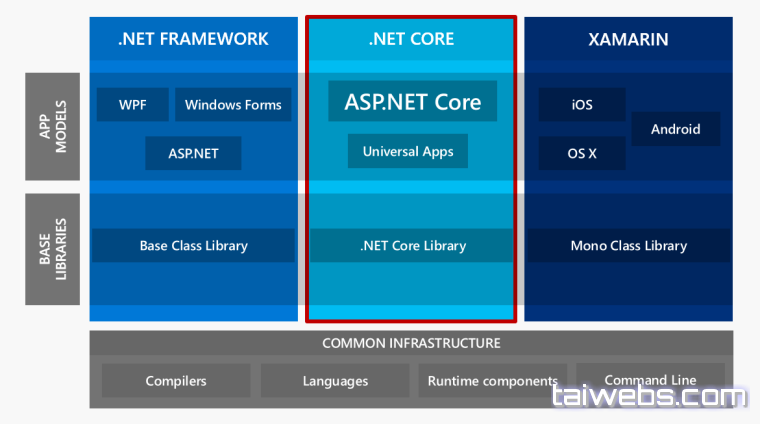 Net Core 3 1 6